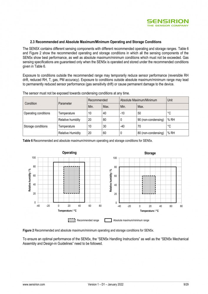 SEN5x datasheet page 9