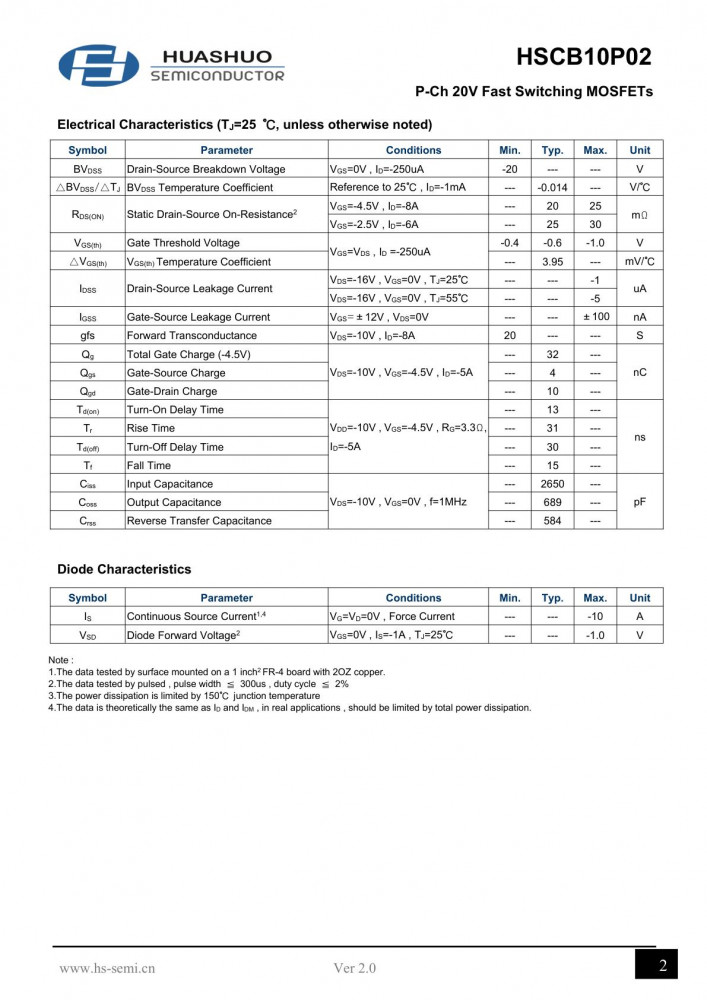 HSCB10P02 datasheet page 2