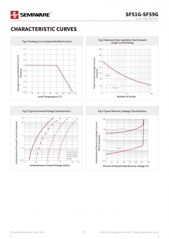 SEMIWARE SF58G datasheet page 2