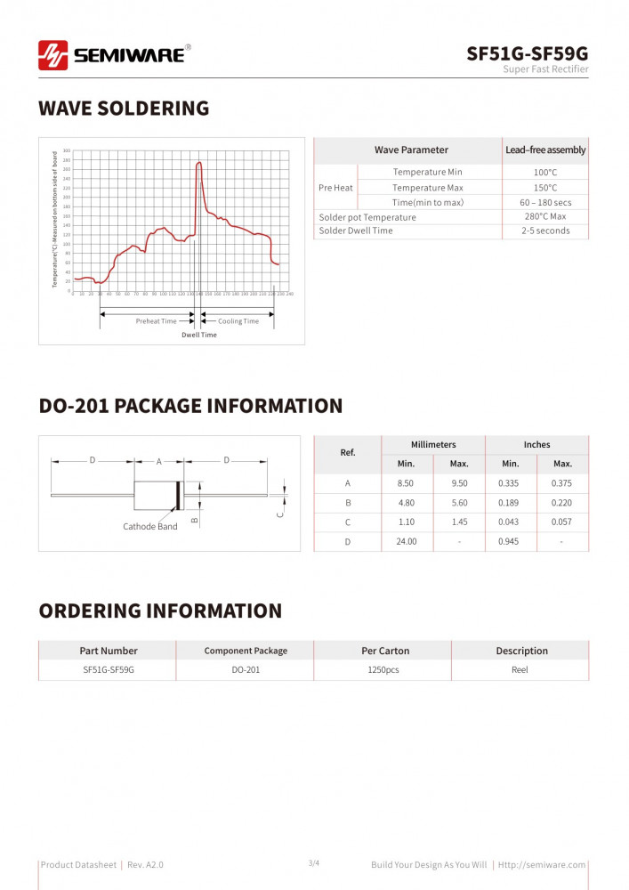 SEMIWARE SF58G datasheet page 3