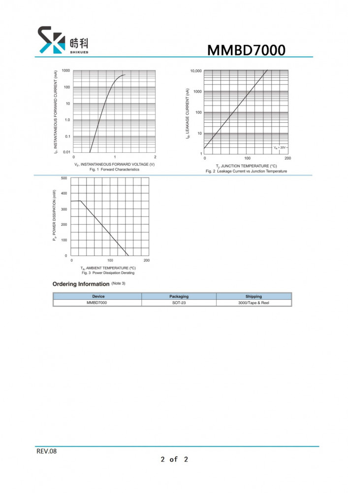 MMBD7000 datasheet page 2