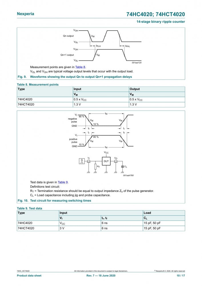 74HCT4020 datasheet page 10