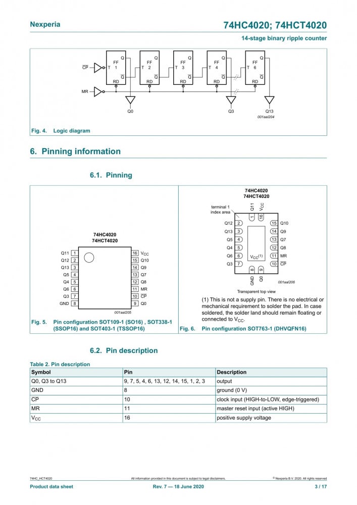 74HCT4020 datasheet page 3