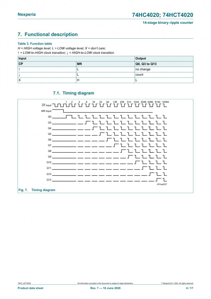 74HCT4020 datasheet page 4