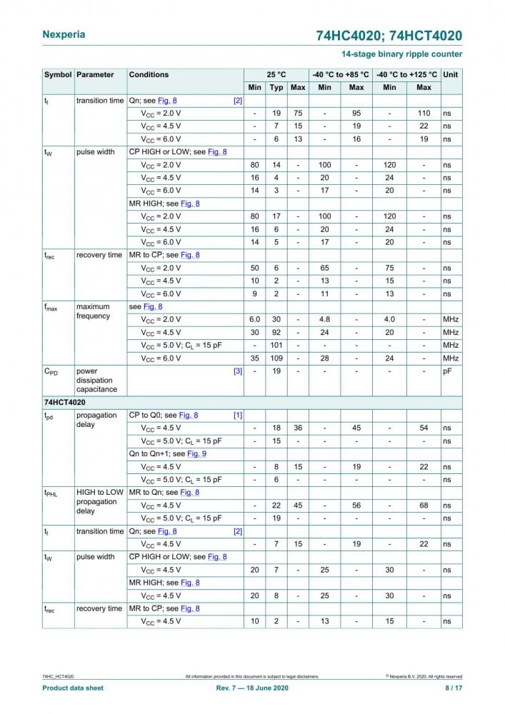 74HCT4020 datasheet page 8