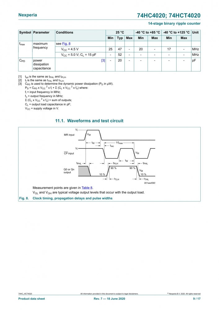74HCT4020 datasheet page 9