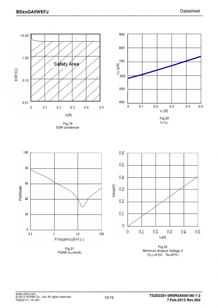 BD00GA5WEFJ-E2 datasheet page 10