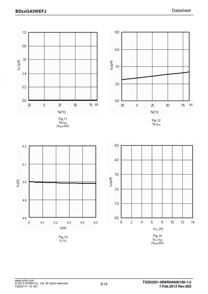 BD00GA5WEFJ-E2 datasheet page 8