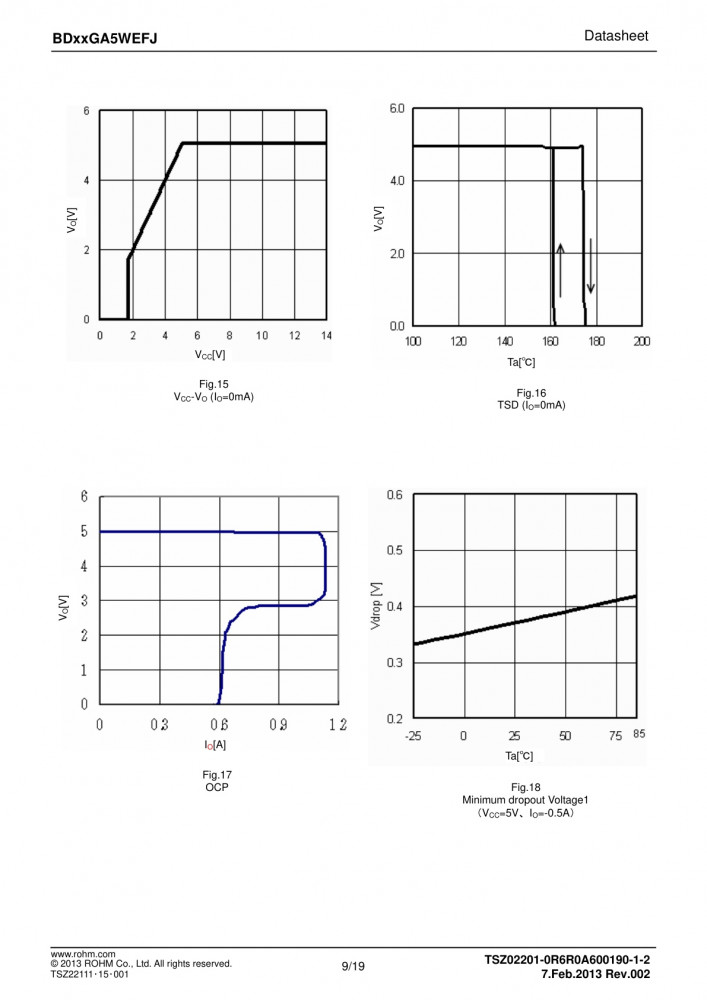 BD00GA5WEFJ-E2 datasheet page 9