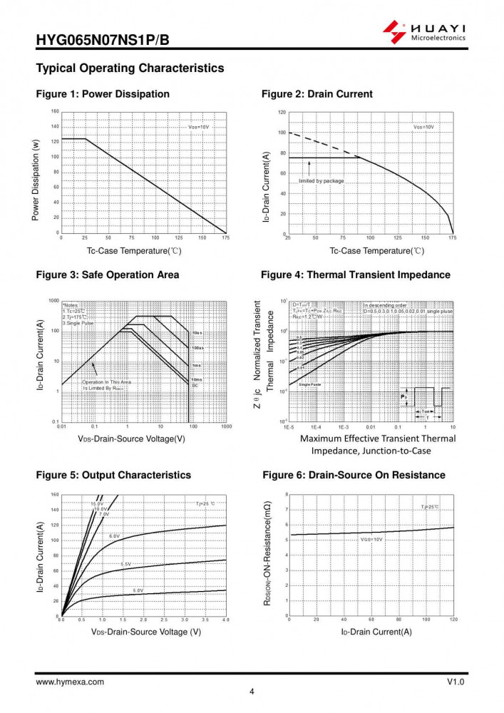 HYG065N07NS1P datasheet page 4