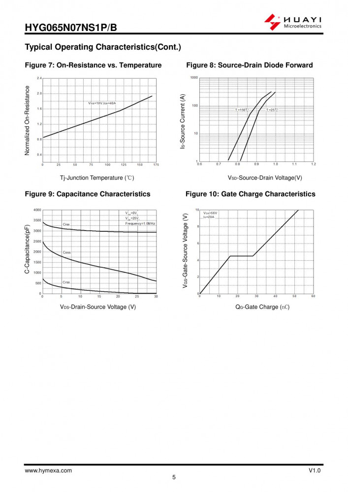 HYG065N07NS1P datasheet page 5