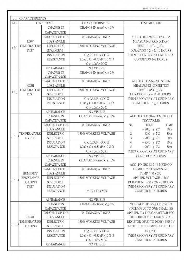 JOEY MPP specification page 9