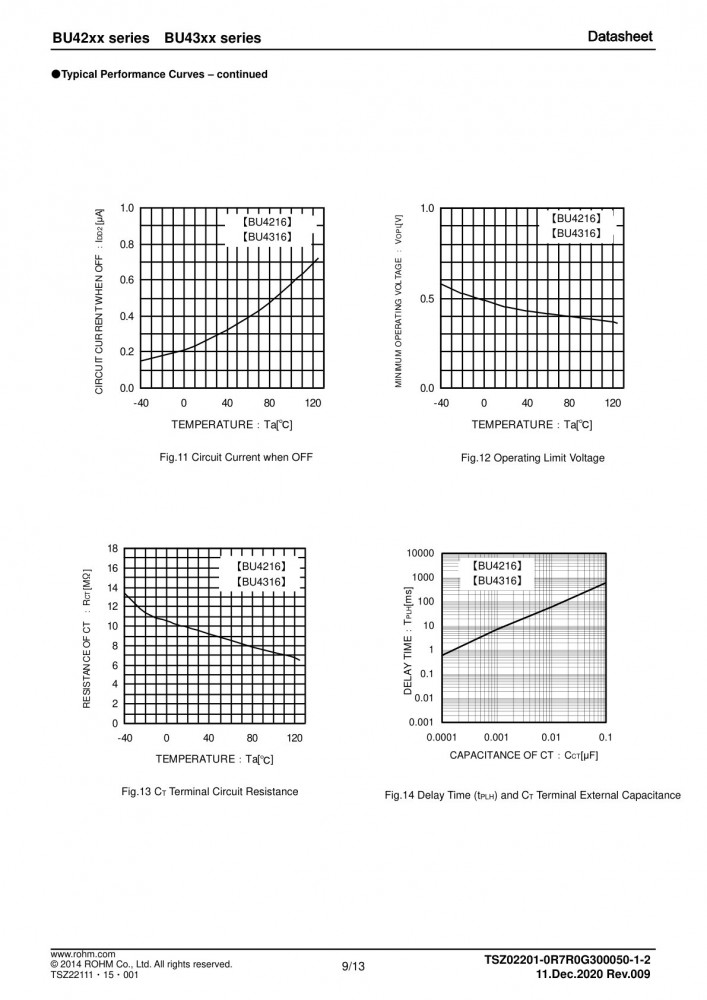 BU4228F-TR datasheet page 9
