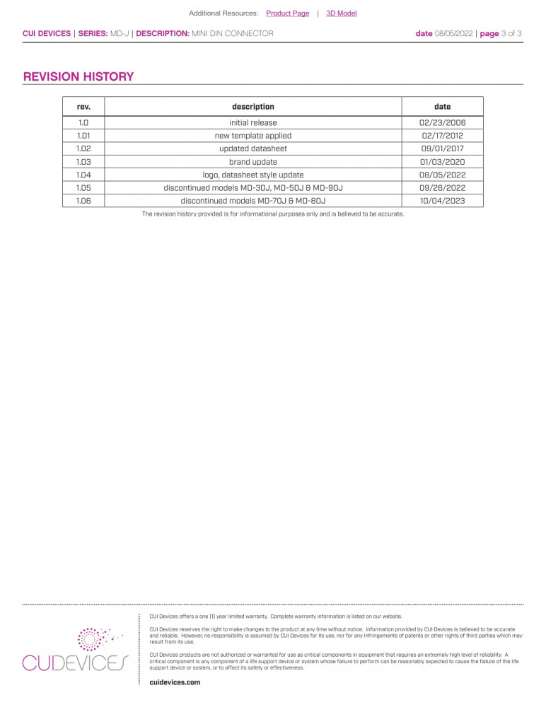 CUI MD-40J datasheet page 3