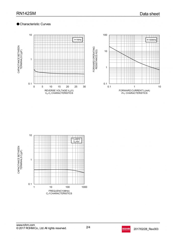 RN142SMT2R datasheet page 2