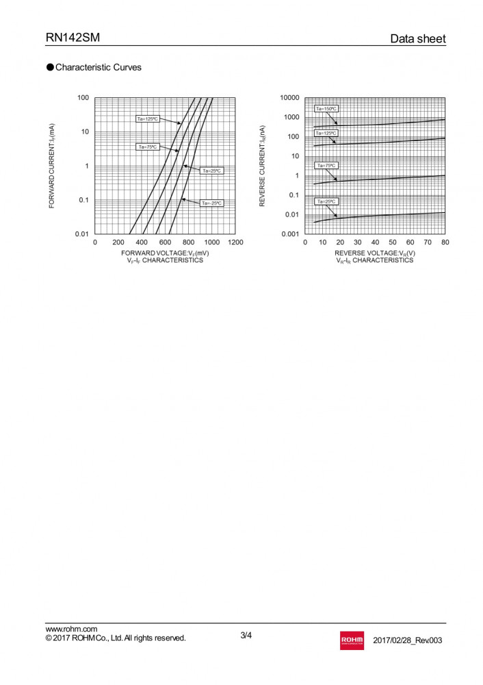 RN142SMT2R datasheet page 3