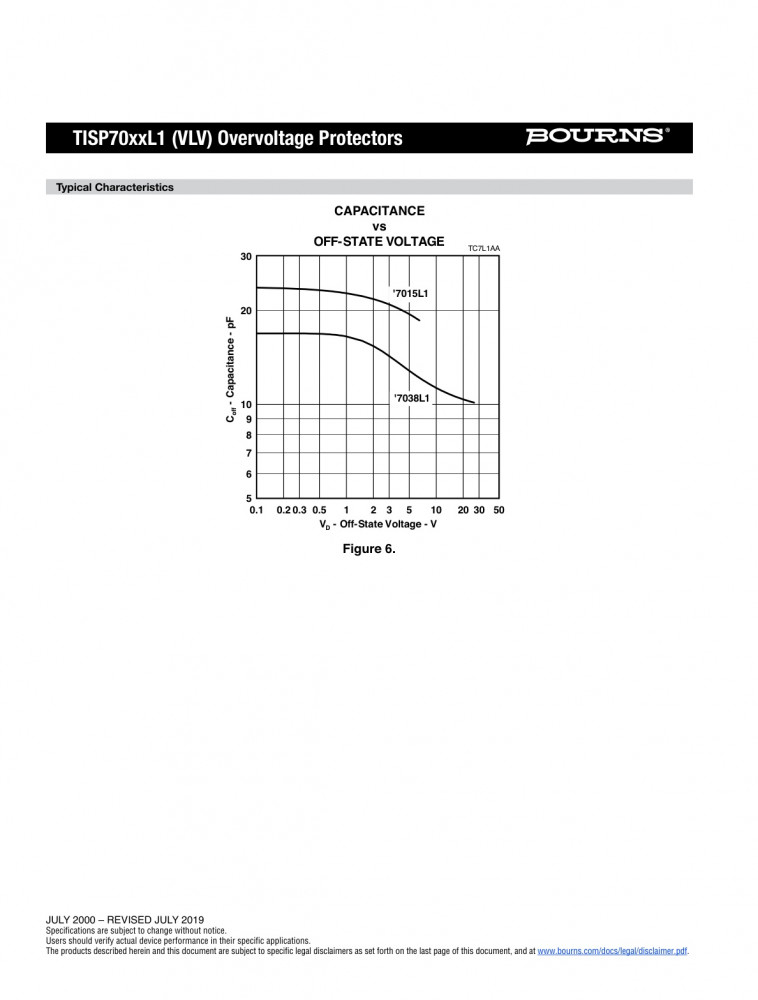 TISP7015L1DR-S datasheet page 6
