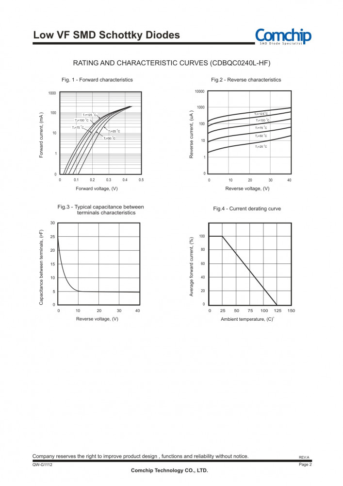 CDBQC0240L-HF datasheet page 2