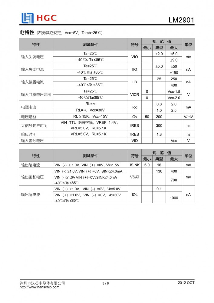 LM2901DRG datasheet page 3