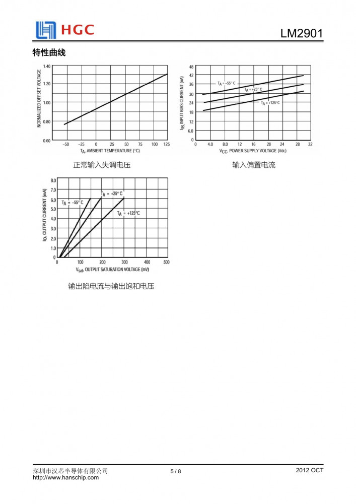 LM2901DRG datasheet page 5