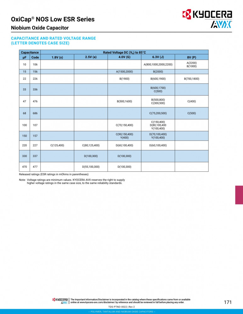 NOS series datasheet page 2