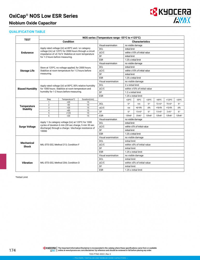 NOS series datasheet page 5