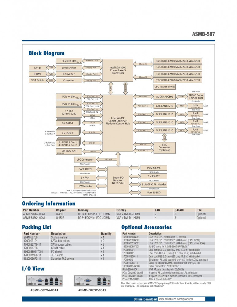 ASMB-587G2-00A1 I/O and ordering visual
