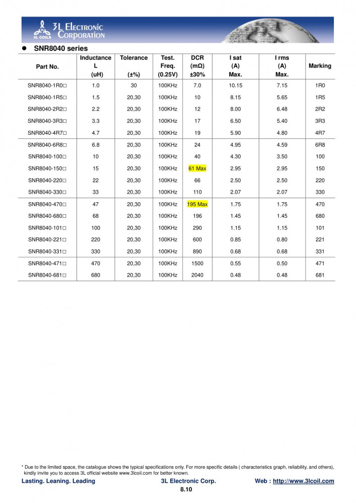 3L COILS catalogue page 9