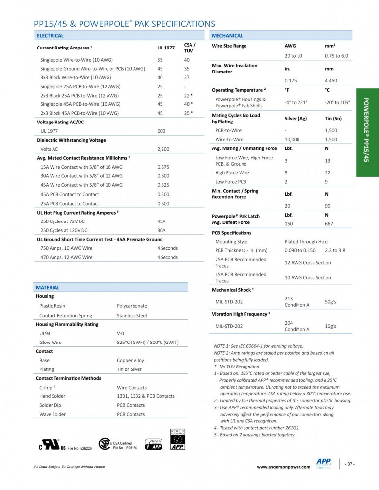 Anderson Power PP15/45 document page 8