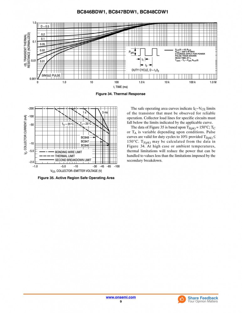 BC847CDW1T1G datasheet page 9