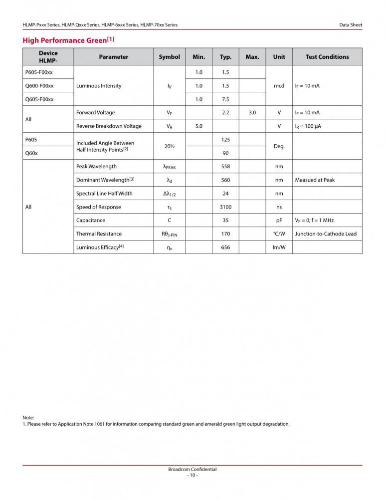 HLMP series datasheet page 10