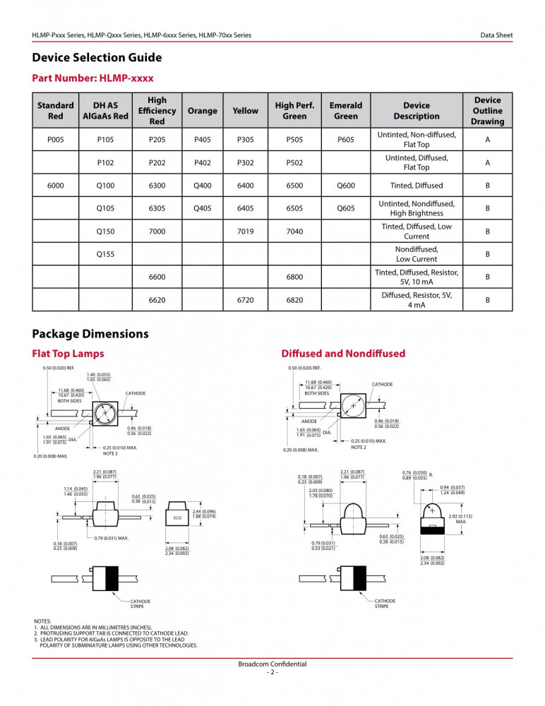 HLMP series datasheet page 2