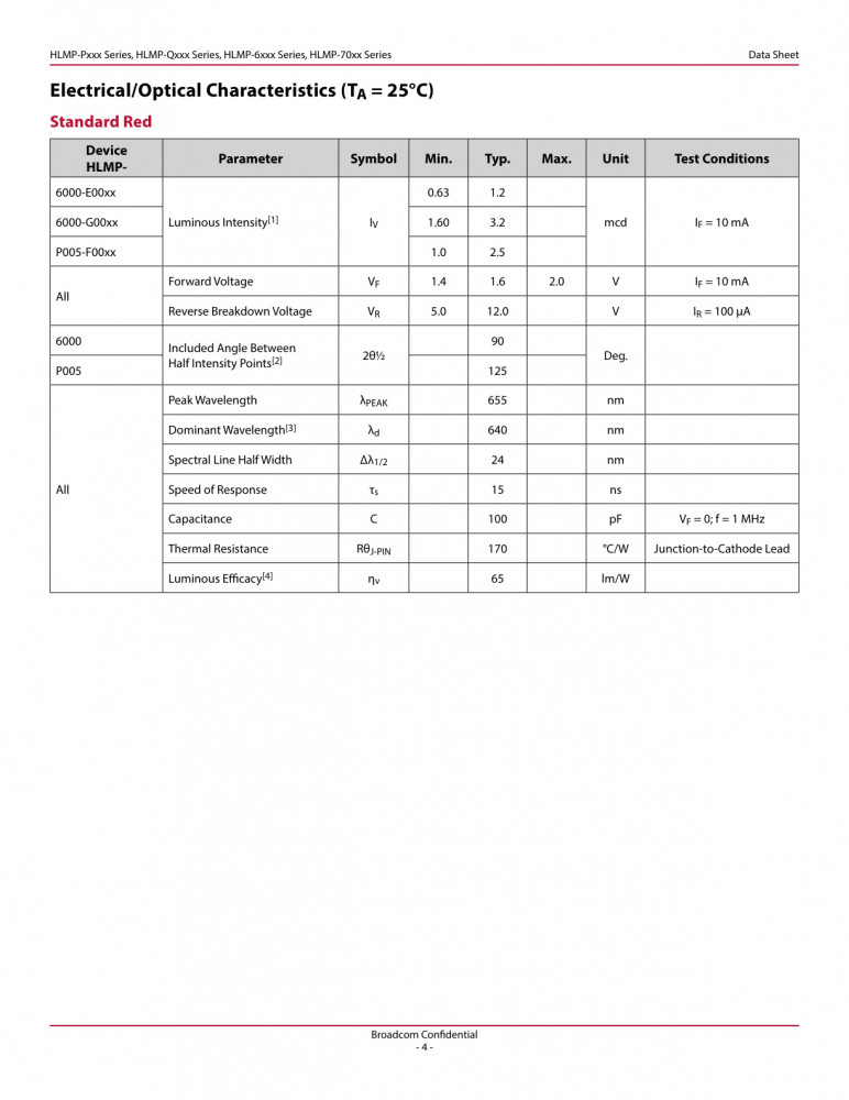 HLMP series datasheet page 4