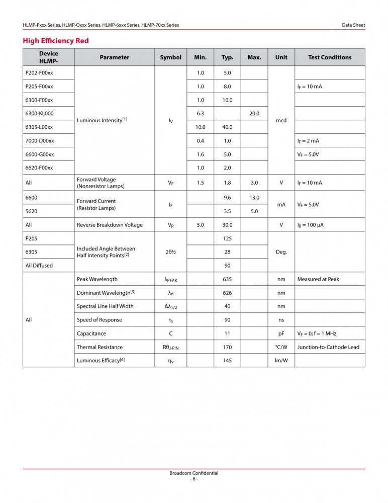 HLMP series datasheet page 6