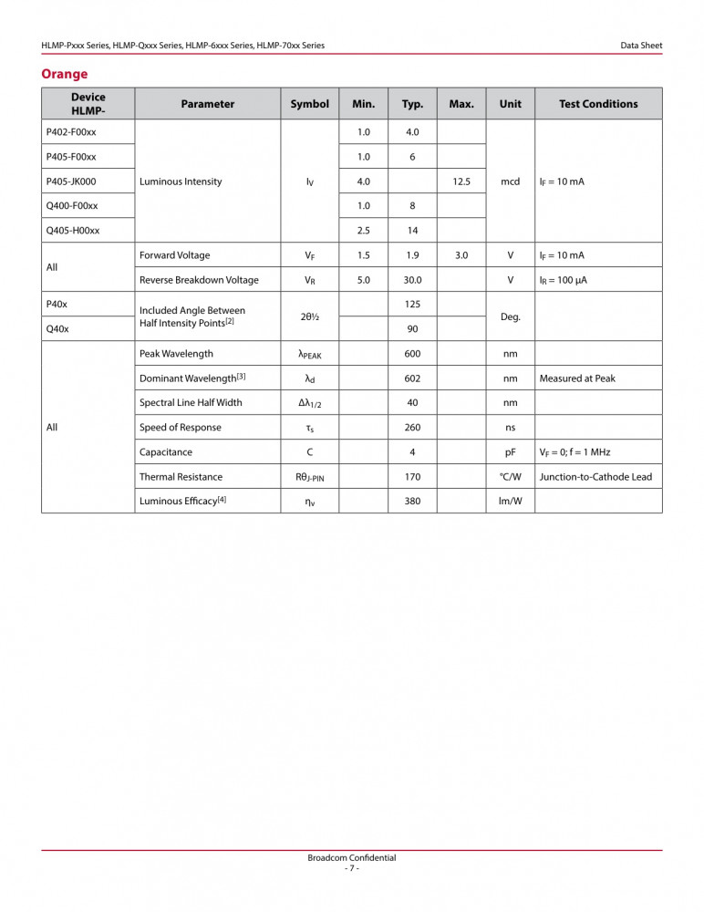 HLMP series datasheet page 7