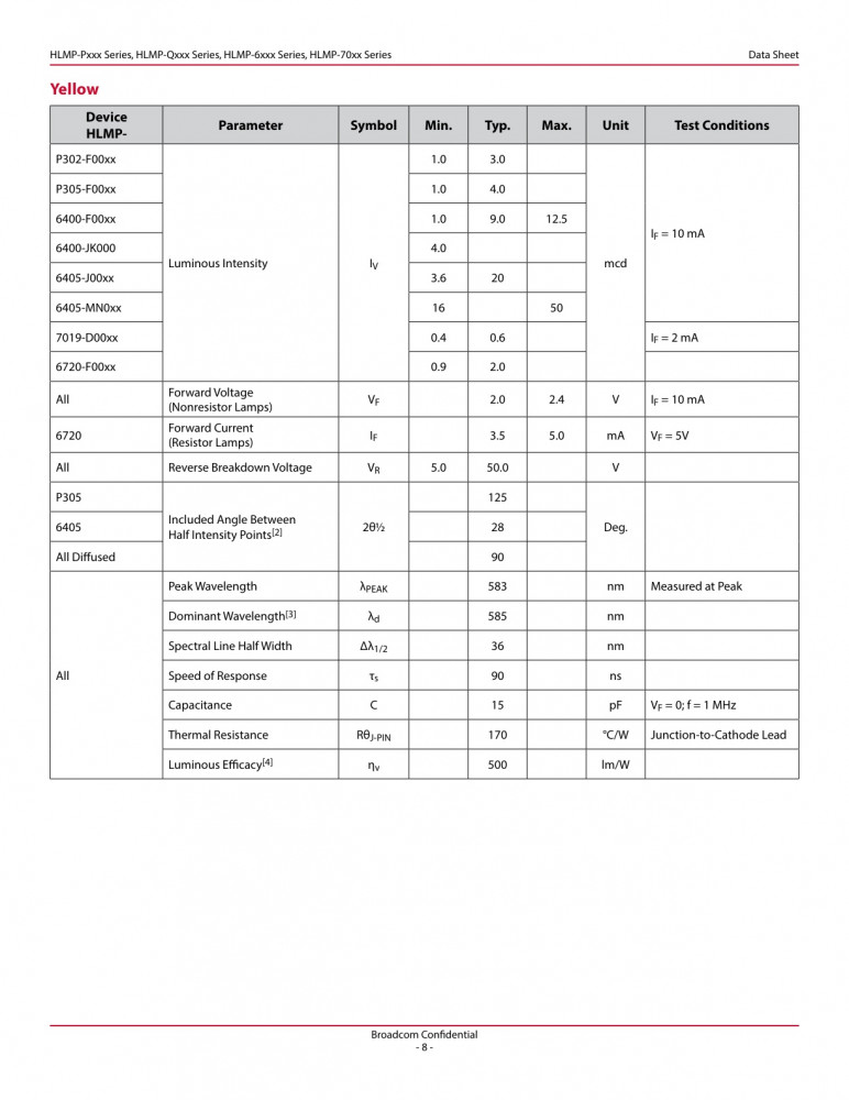 HLMP series datasheet page 8