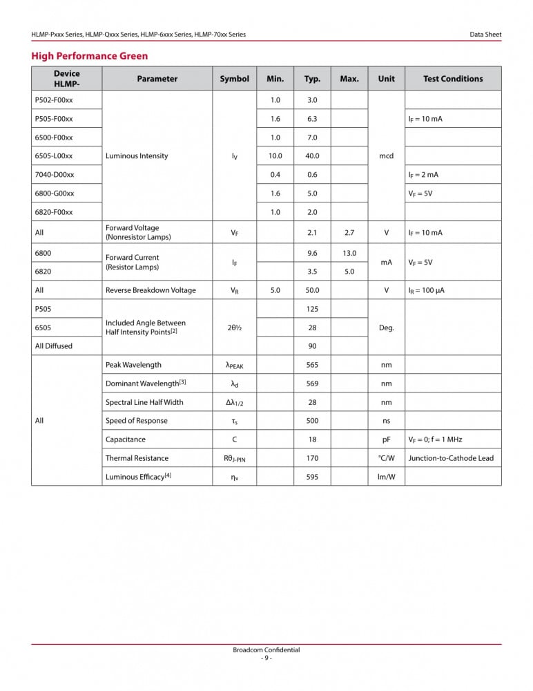 HLMP series datasheet page 9