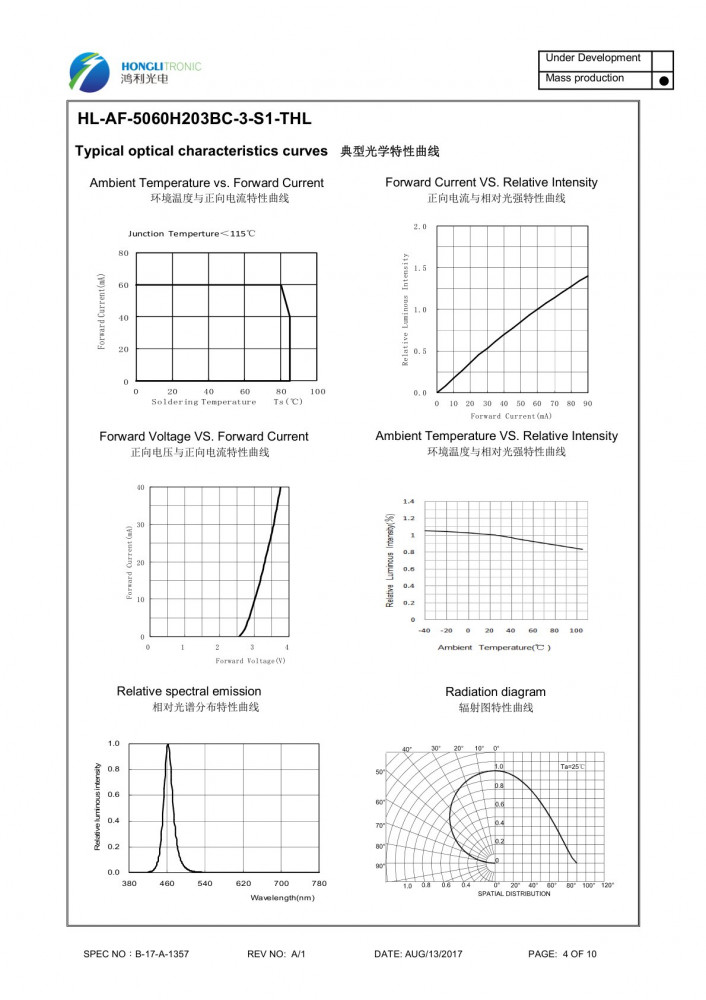 HL-AF-5060H203BC-3-S1-THL datasheet page 4