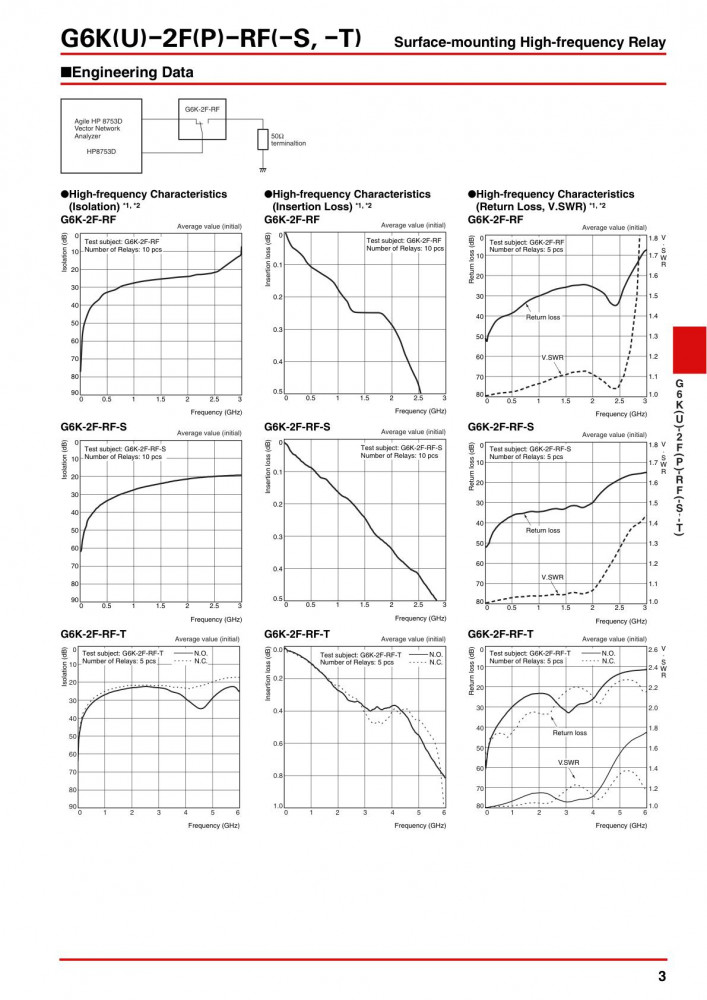 G6K relay datasheet preview, page 3