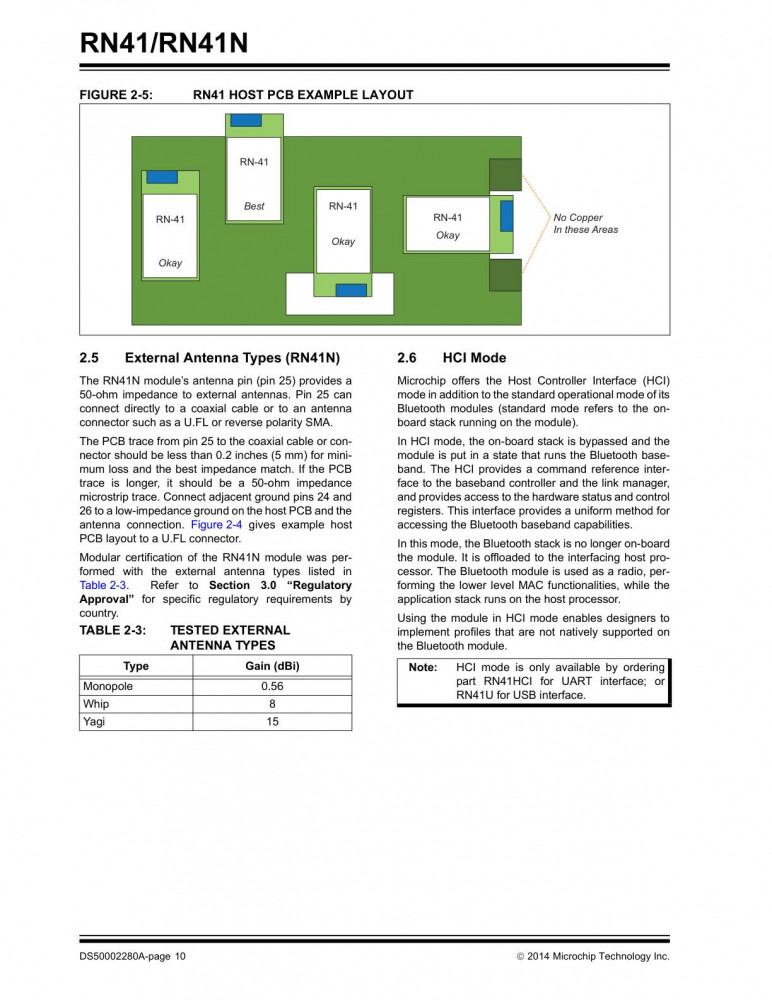 RN41 datasheet page 10