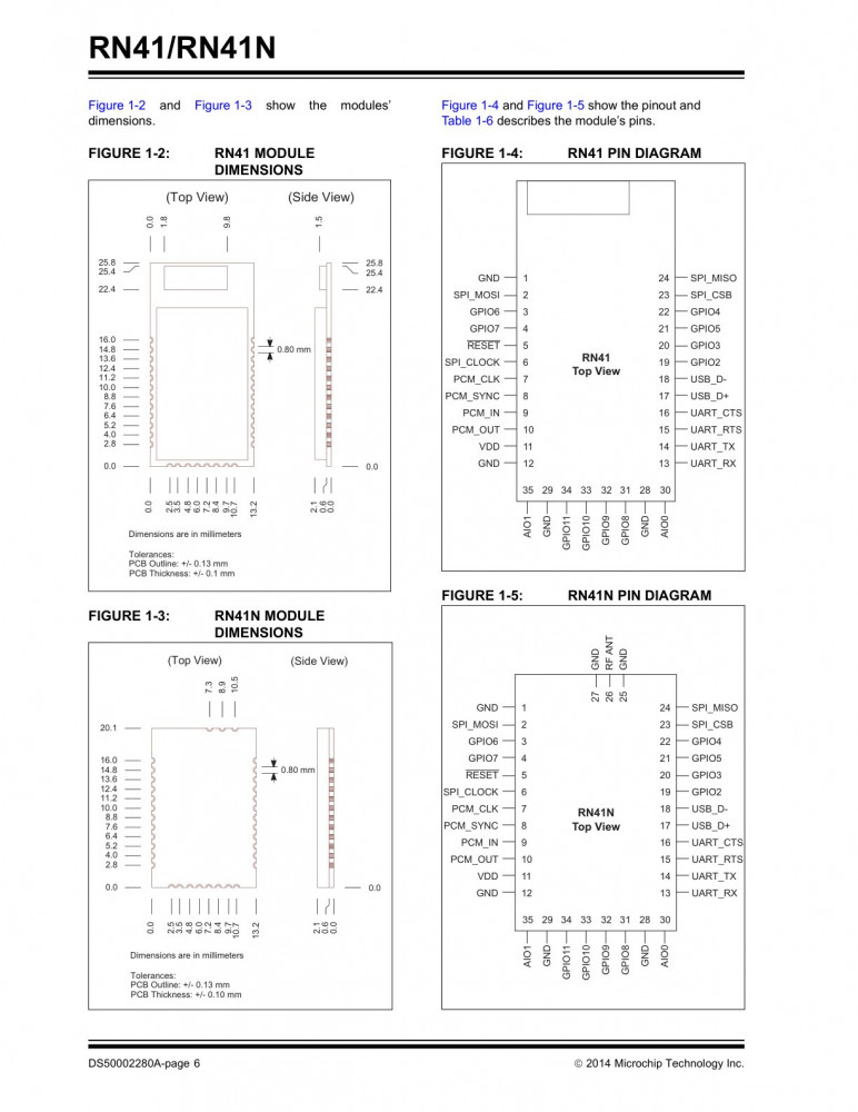 RN41 datasheet page 6