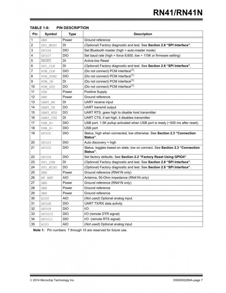 RN41 datasheet page 7