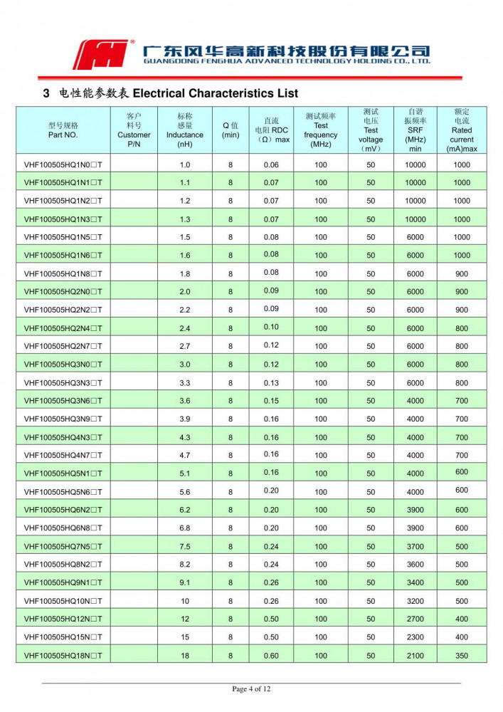 FH approval sheet page 5