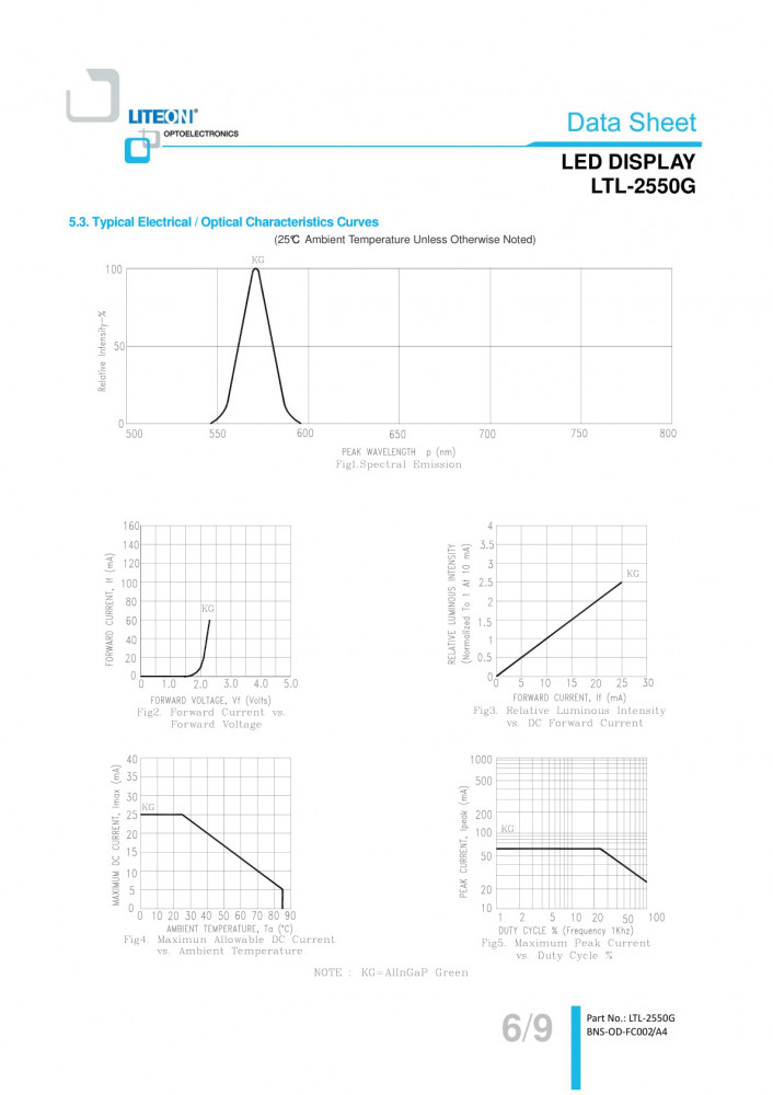 LTL-2550G datasheet page 7