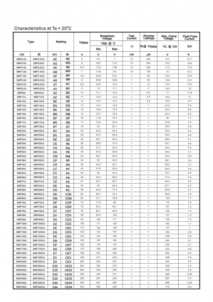 baocheng SMF26CA datasheet page 2