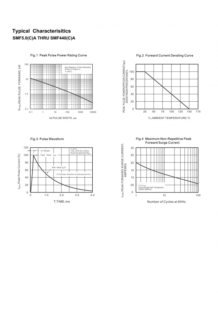 baocheng SMF26CA datasheet page 3