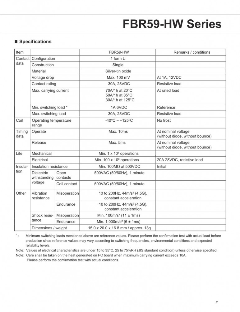 FBR59-HW Series datasheet page 2