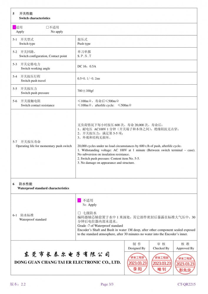 CTR ED089 encoder specification page 3