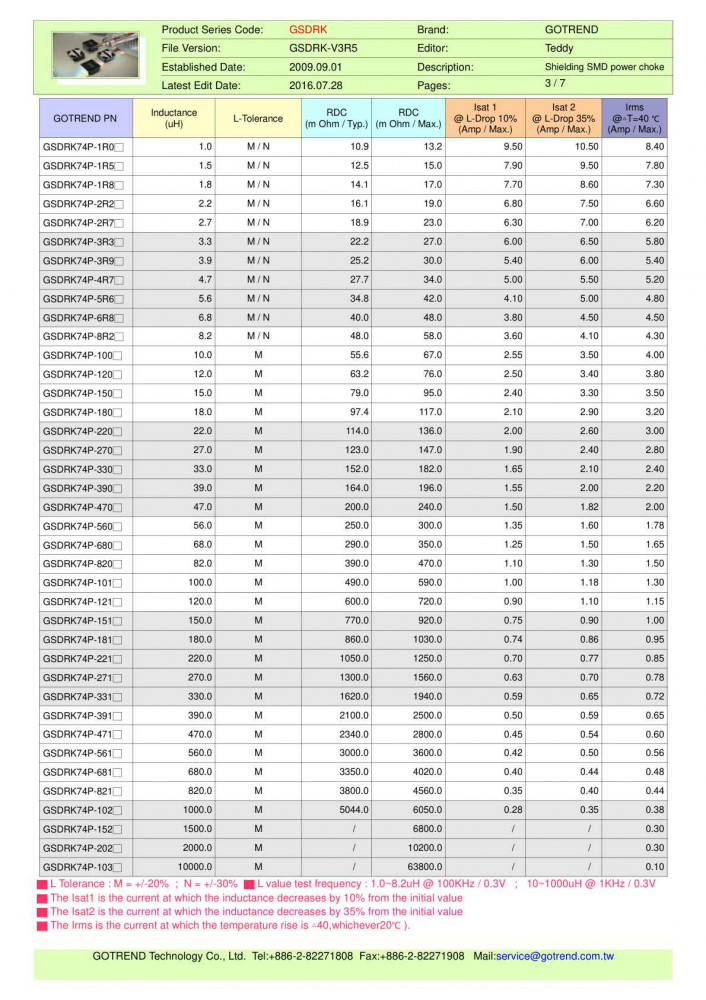 GSDRK datasheet page 3