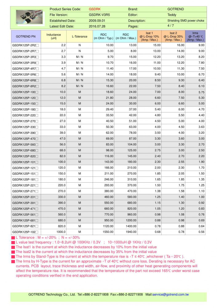 GSDRK datasheet page 4
